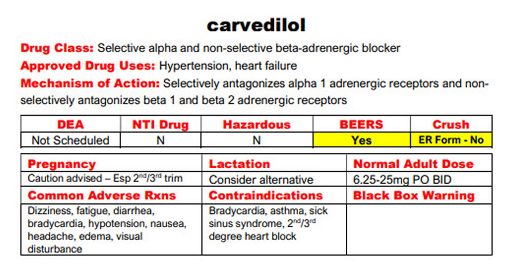 Top 200 Drug Flashcards – The Most Recent 2022 Edition! Makes Learning ...