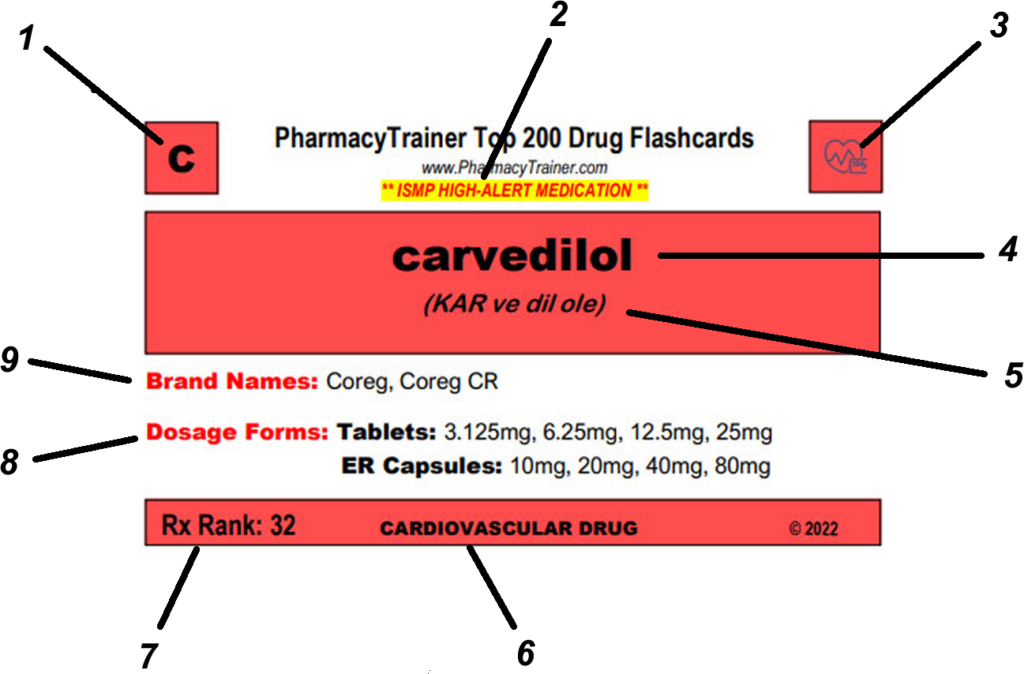 Our Cards Have the Most Information – Top 200 Drug Flashcards